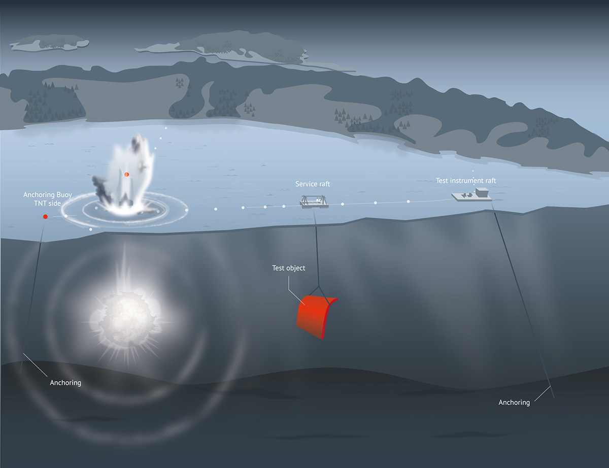 Naval Shock Testing | FMV Test and Evaluation